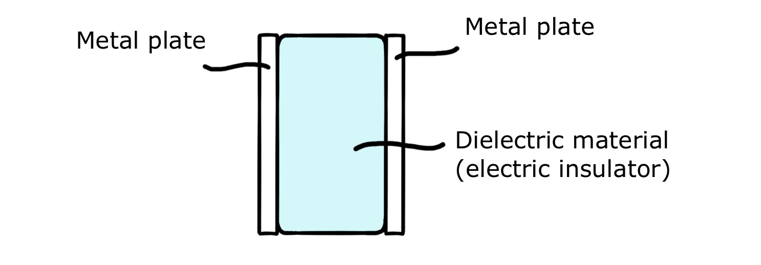 Capacitance and Energy Stored for A Level Physics - Science Sanctuary