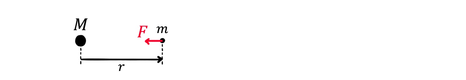 Gravitational Fields for A Level Physics