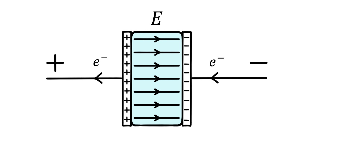 Capacitance and Energy Stored for A Level Physics - Science Sanctuary