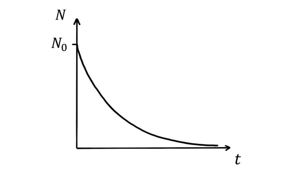 Radioactive Decay Equations for A Level Physics