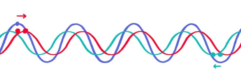 Properties and Characteristics of Standing Waves for A Level Physics ...