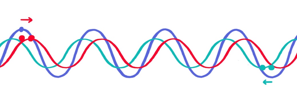 Properties and Characteristics of Standing Waves for A Level Physics ...