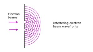 Electron Diffraction for A Level Physics - Science Sanctuary