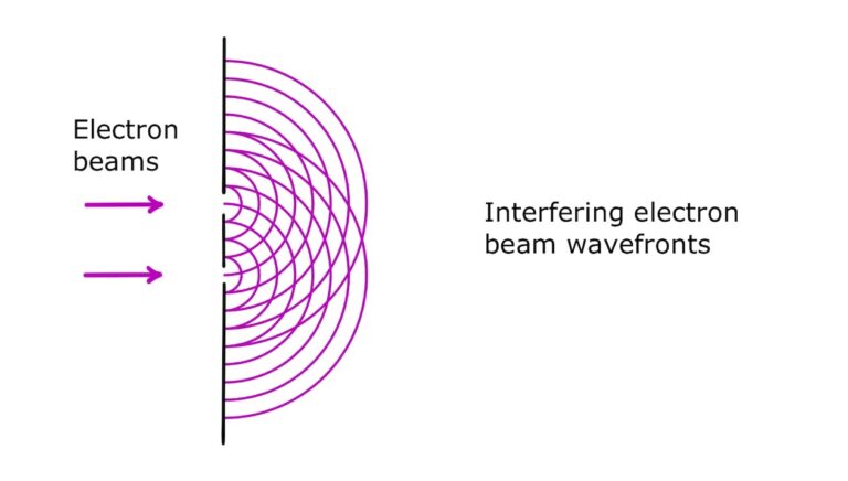 Electron Diffraction for A Level Physics - Science Sanctuary