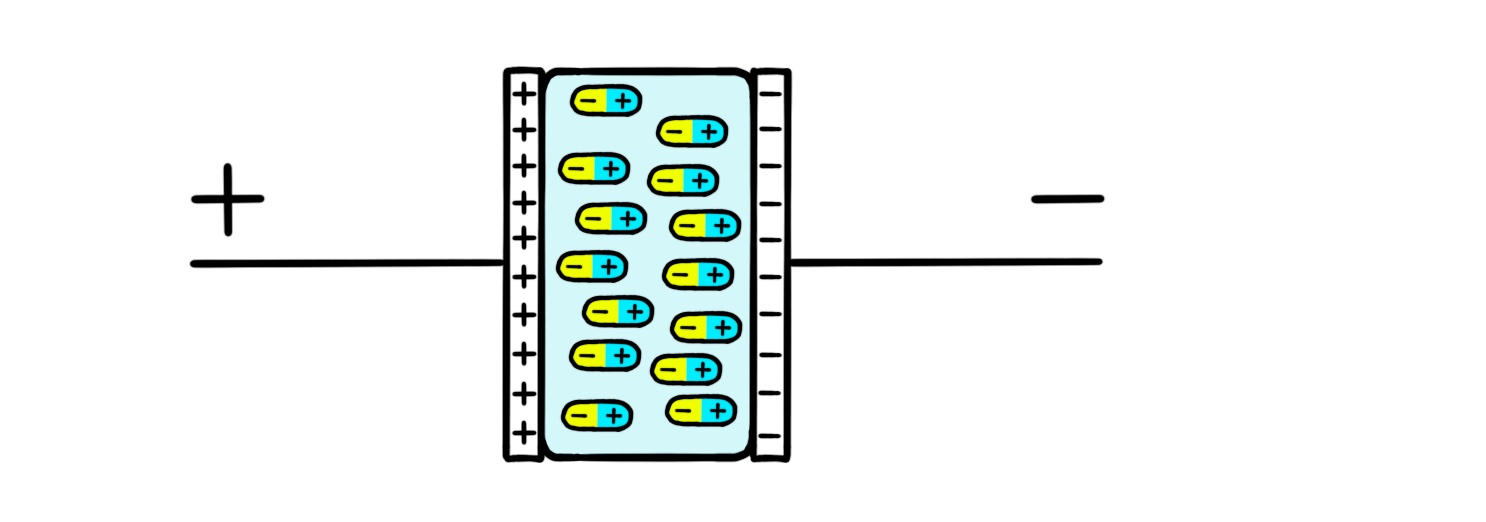 Capacitance and Energy Stored for A Level Physics - Science Sanctuary