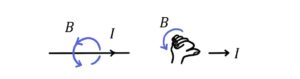 Magnetism Hand Rules for A Level Physics