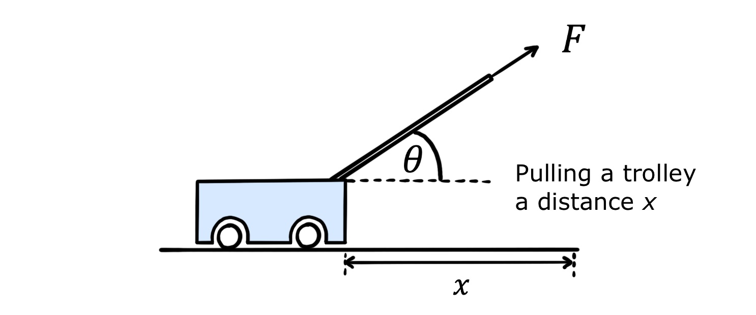 Work, Energy and Power for A Level Physics