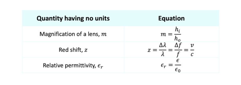 Base and Derived SI Units for A Level Physics - Science Sanctuary