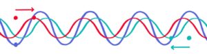 Properties and Characteristics of Standing Waves for A Level Physics ...