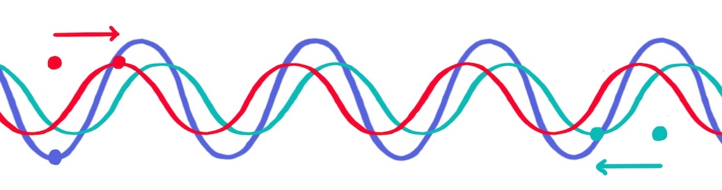 Properties and Characteristics of Standing Waves for A Level Physics ...