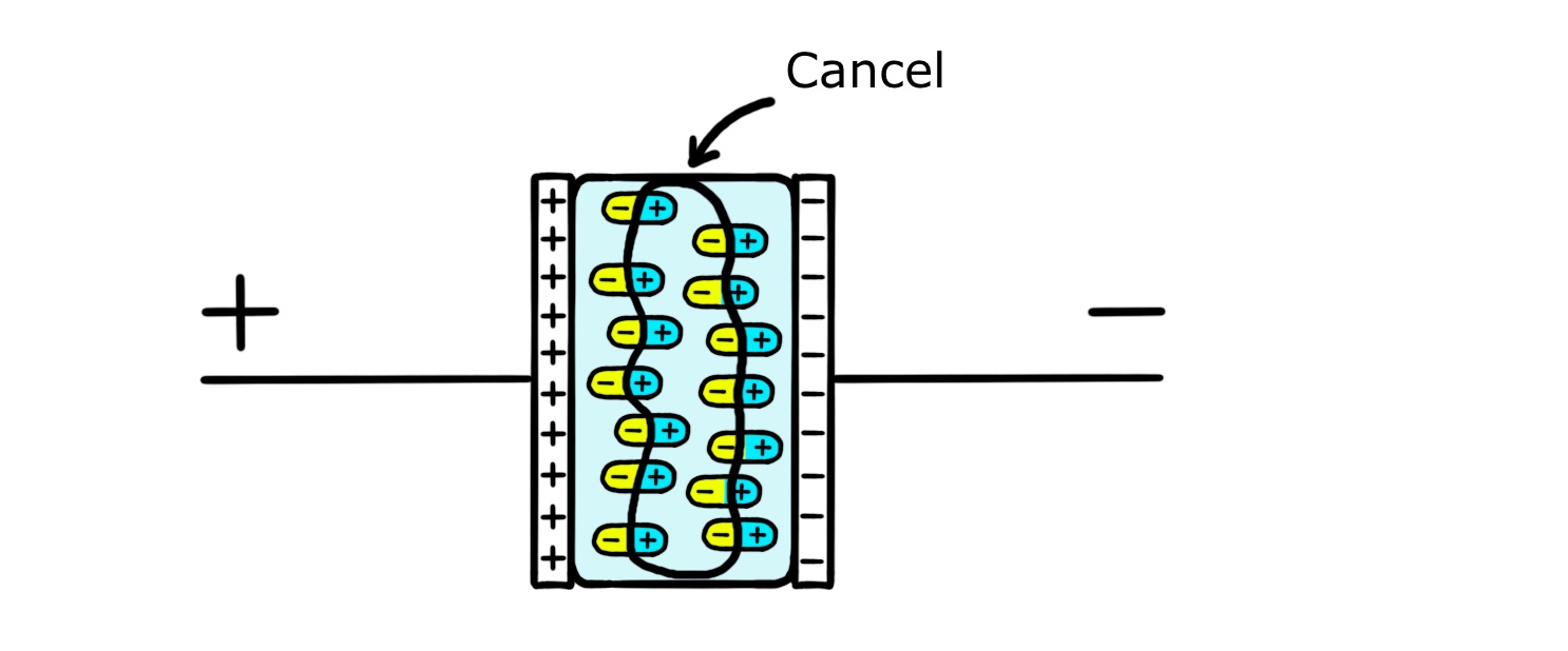 Capacitance and Energy Stored for A Level Physics - Science Sanctuary