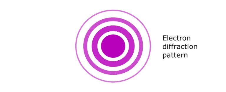 Electron Diffraction for A Level Physics - Science Sanctuary