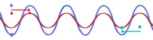 Properties and Characteristics of Standing Waves for A Level Physics ...