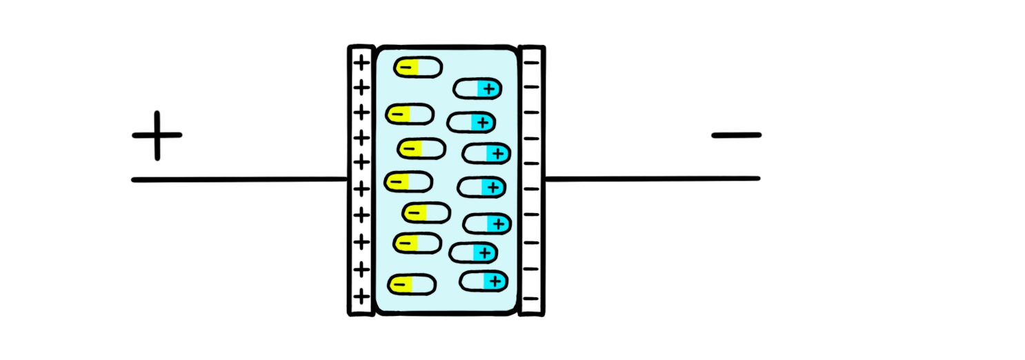 Capacitance and Energy Stored for A Level Physics - Science Sanctuary