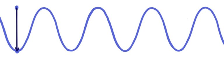 Properties and Characteristics of Standing Waves for A Level Physics ...
