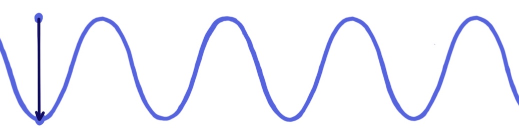 Properties and Characteristics of Standing Waves for A Level Physics ...