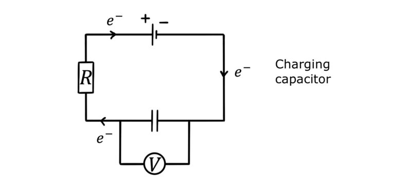 Capacitance and Energy Stored for A Level Physics - Science Sanctuary