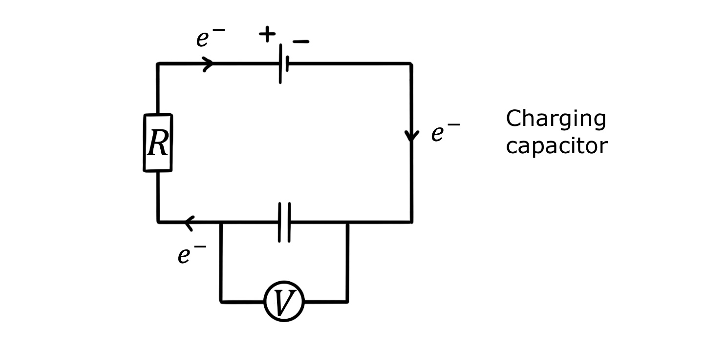 Capacitance and Energy Stored for A Level Physics - Science Sanctuary