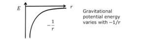 Gravitational Fields for A Level Physics