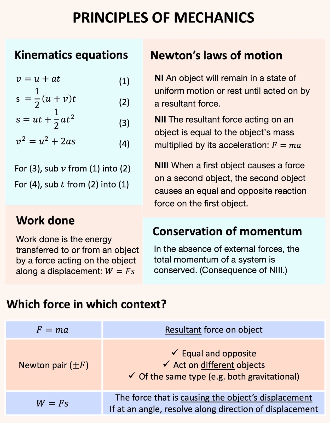 Principles of Mechanics for A Level Physics - Science Sanctuary