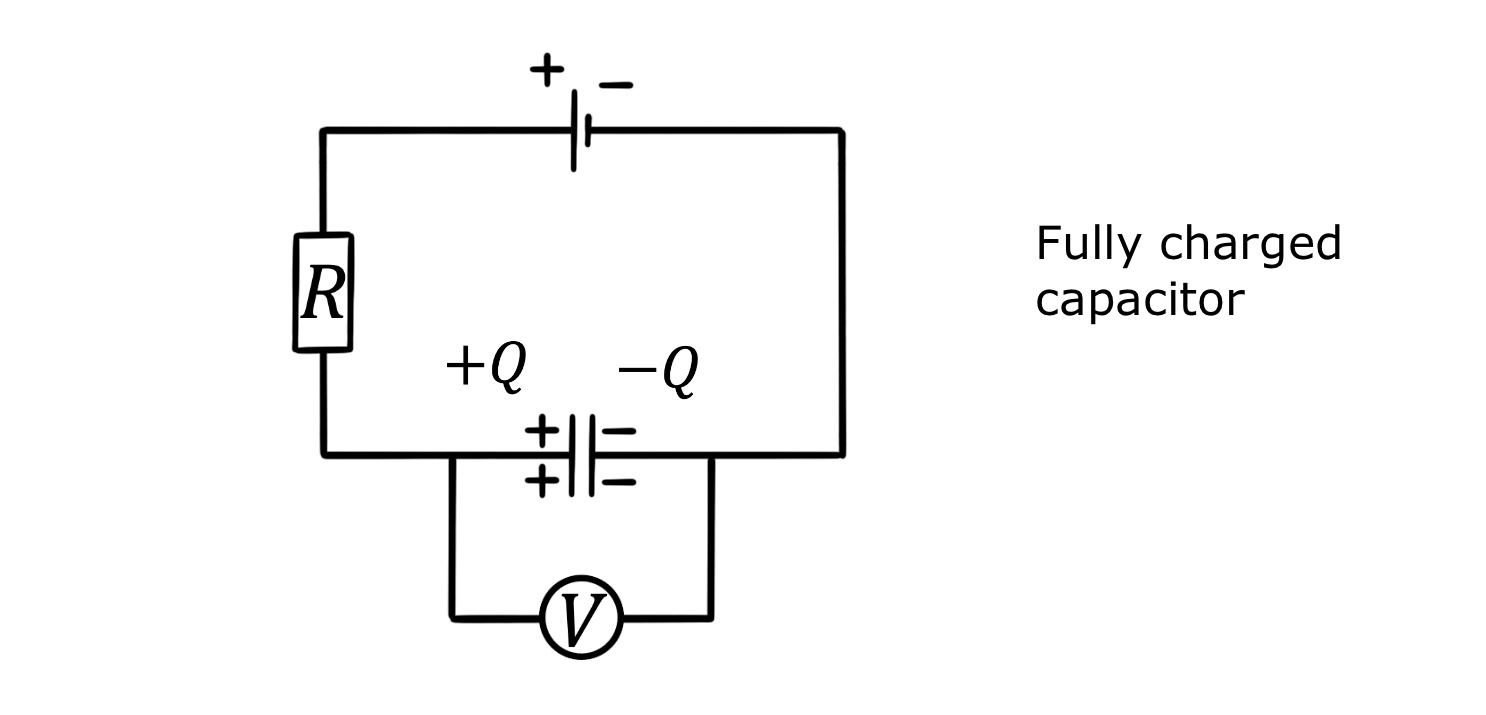 Capacitance and Energy Stored for A Level Physics - Science Sanctuary