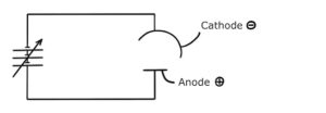 The Photoelectric Effect for A Level Physics - Science Sanctuary