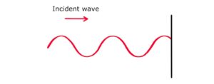 Properties and Characteristics of Standing Waves for A Level Physics ...