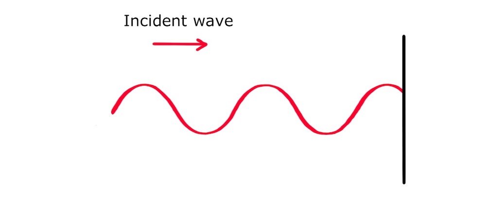 Properties and Characteristics of Standing Waves for A Level Physics ...
