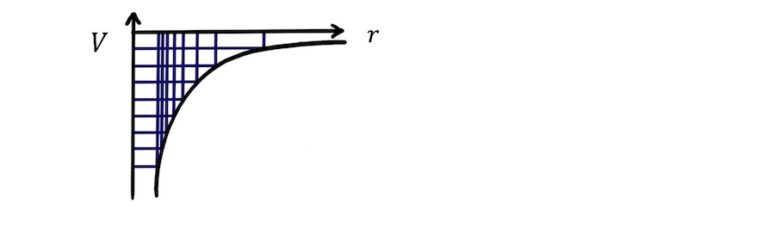 Gravitational Fields for A Level Physics