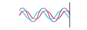 Properties and Characteristics of Standing Waves for A Level Physics