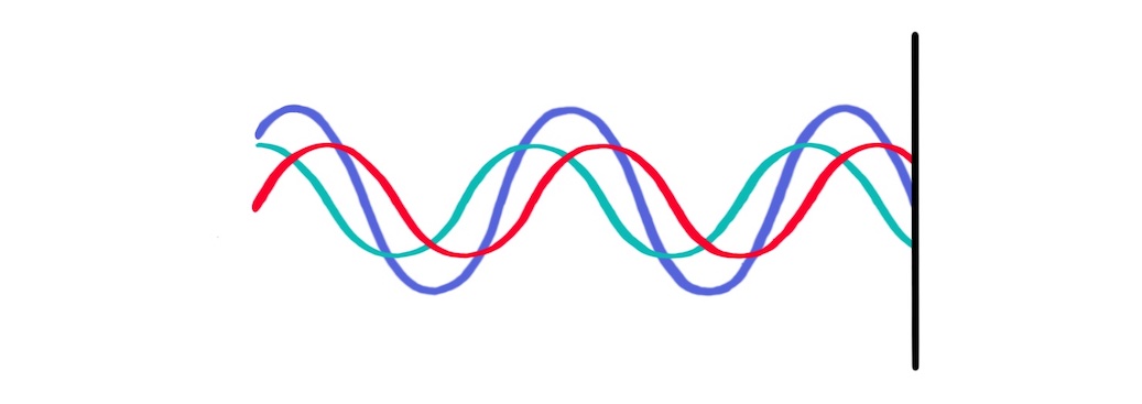 Properties and Characteristics of Standing Waves for A Level Physics ...