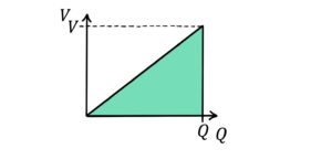 Capacitance and Energy Stored for A Level Physics - Science Sanctuary