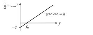 The Photoelectric Effect for A Level Physics