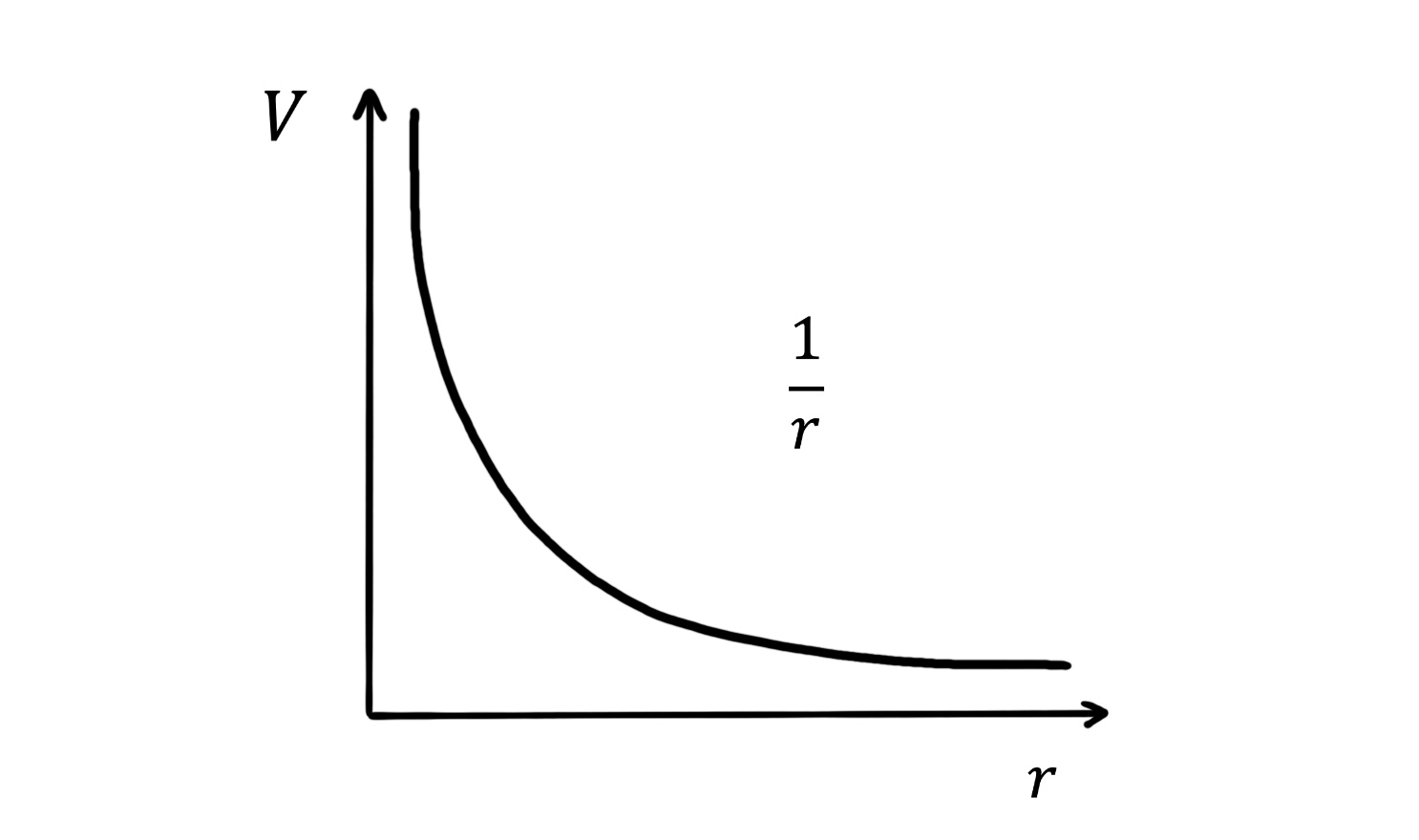 Electric Fields for A Level Physics - Science Sanctuary