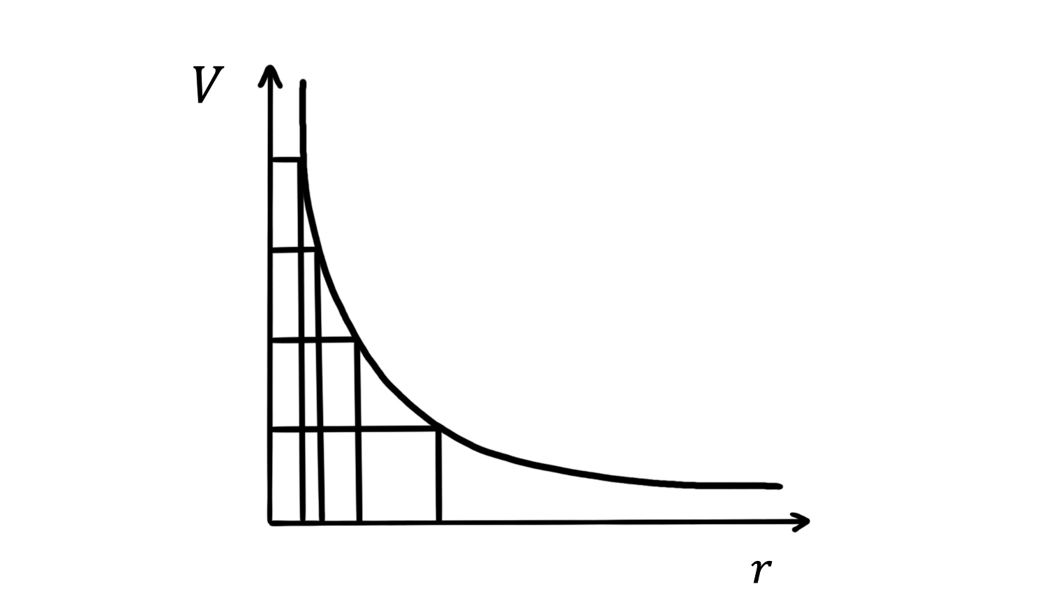 Electric Fields for A Level Physics - Science Sanctuary