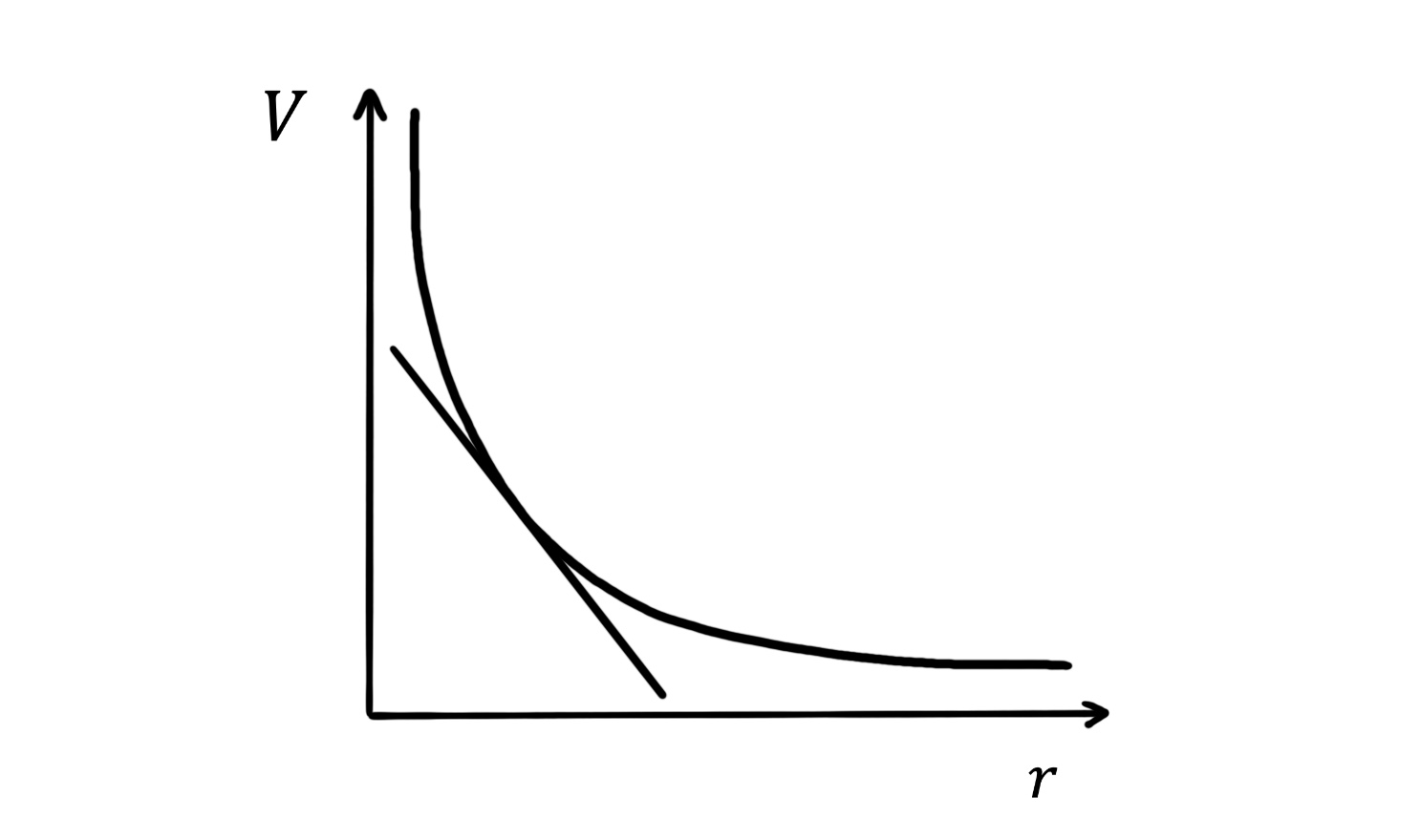 Electric Fields for A Level Physics - Science Sanctuary