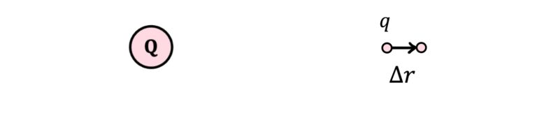 Electric Fields for A Level Physics - Science Sanctuary