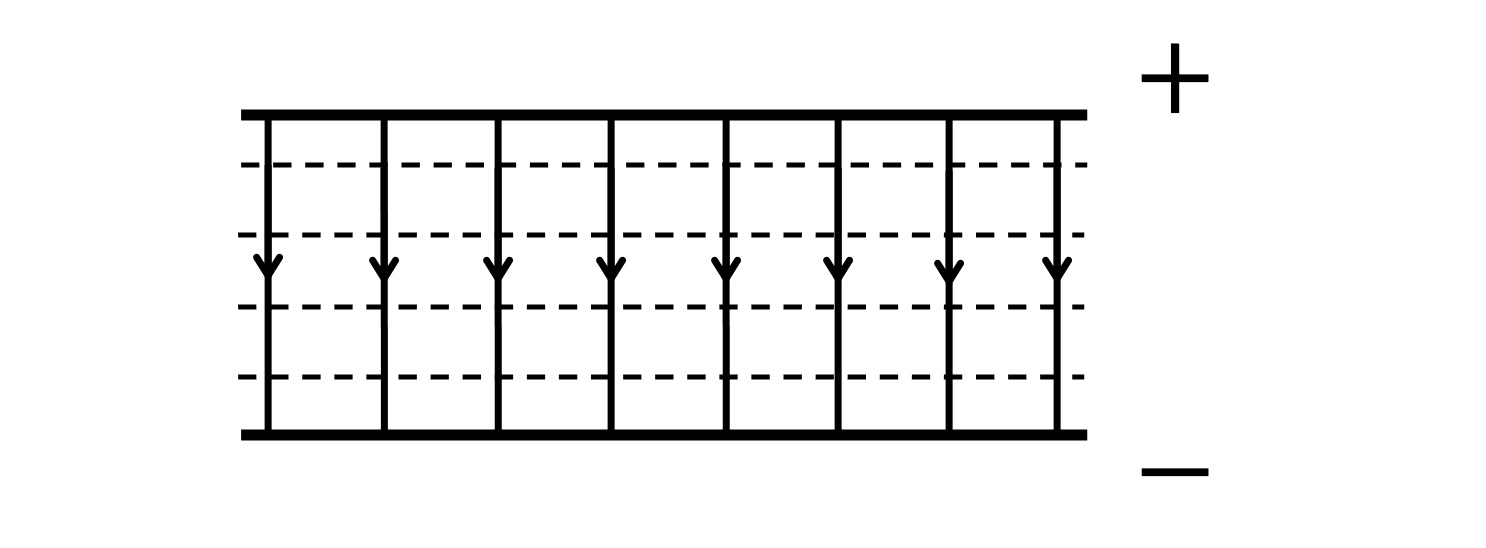 Electric Fields for A Level Physics - Science Sanctuary