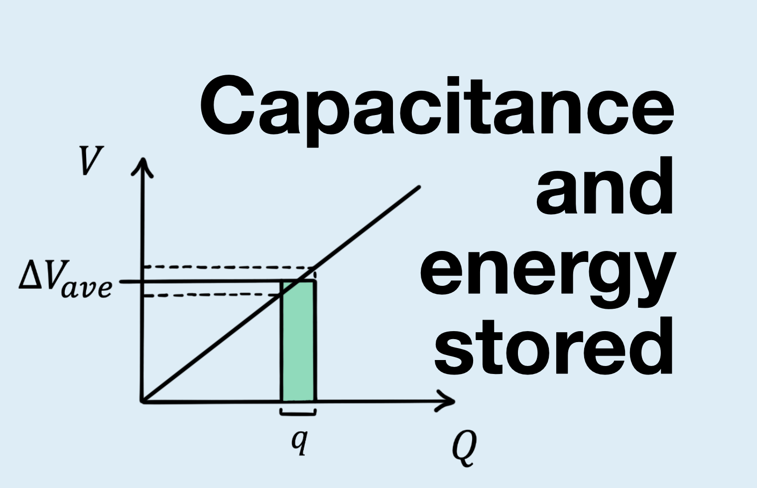 Capacitance and Energy Stored for A Level Physics - Science Sanctuary