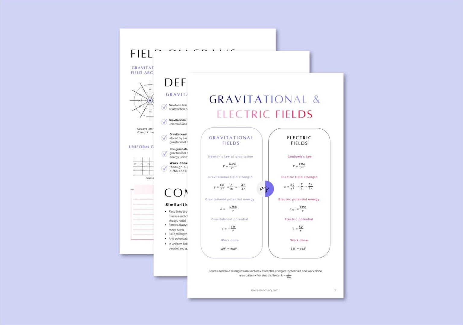 Free Guide: Gravitational and Electric Fields - Science Sanctuary