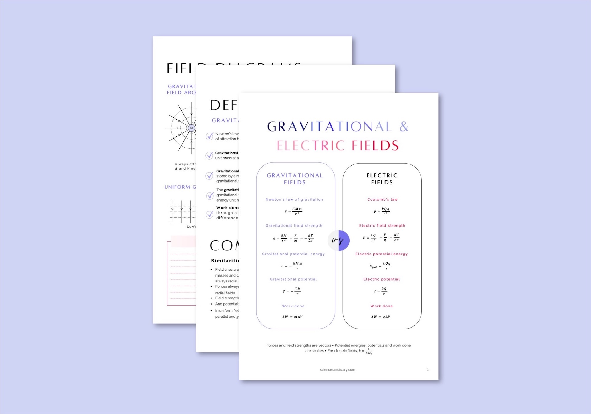 Free Guide: Gravitational and Electric Fields