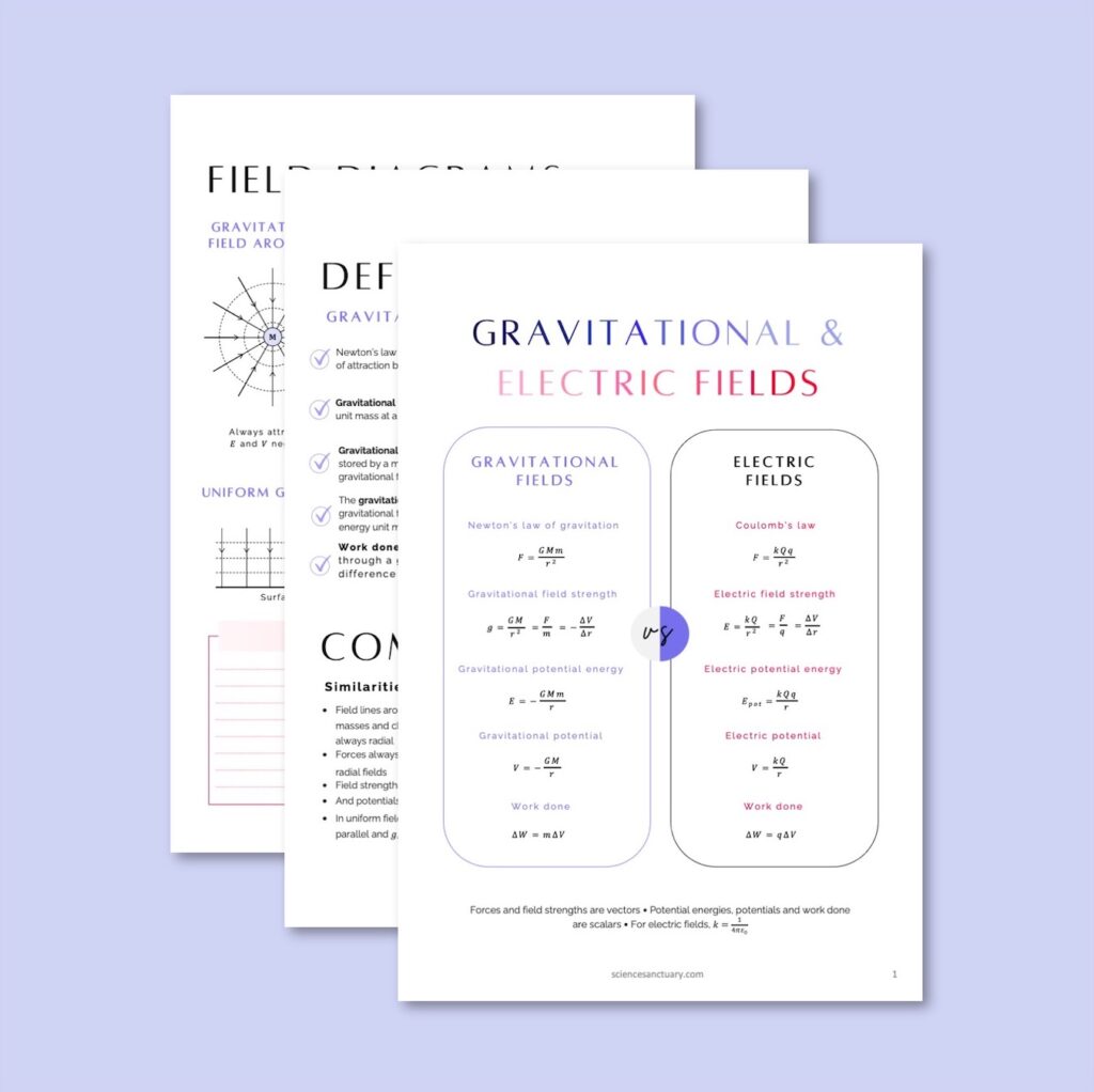 Free Guide: Gravitational and Electric Fields - Science Sanctuary