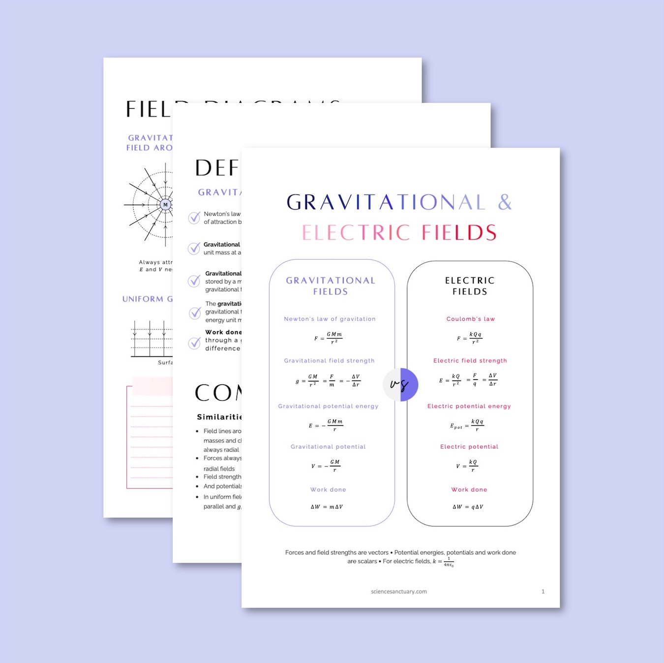 Free Guide: Gravitational and Electric Fields