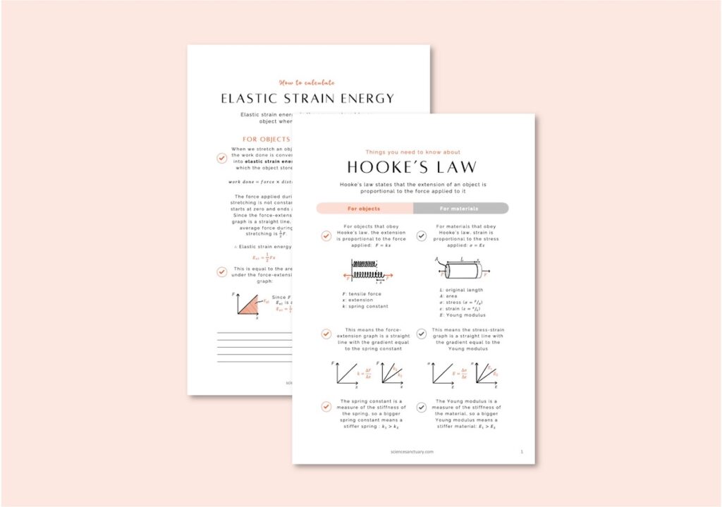 Free Guide: Hooke’s Law and Elastic Strain Energy