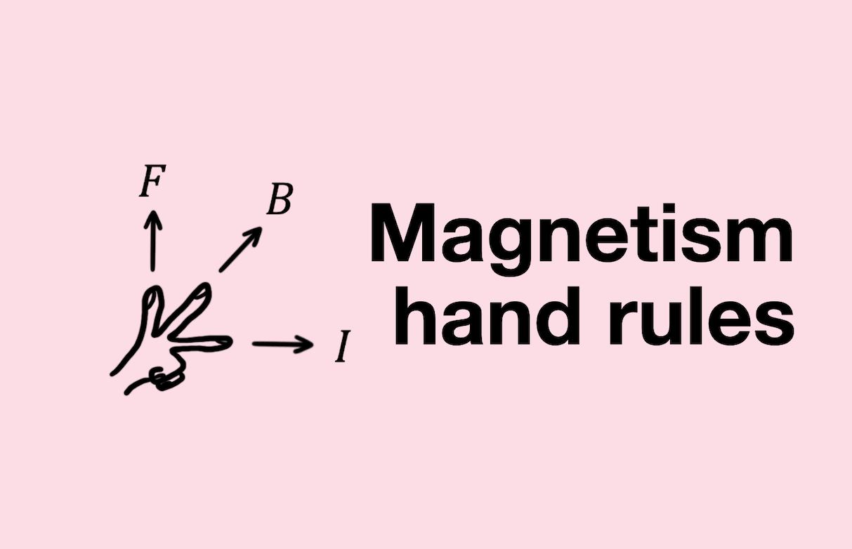 Magnetism Hand Rules for A Level Physics