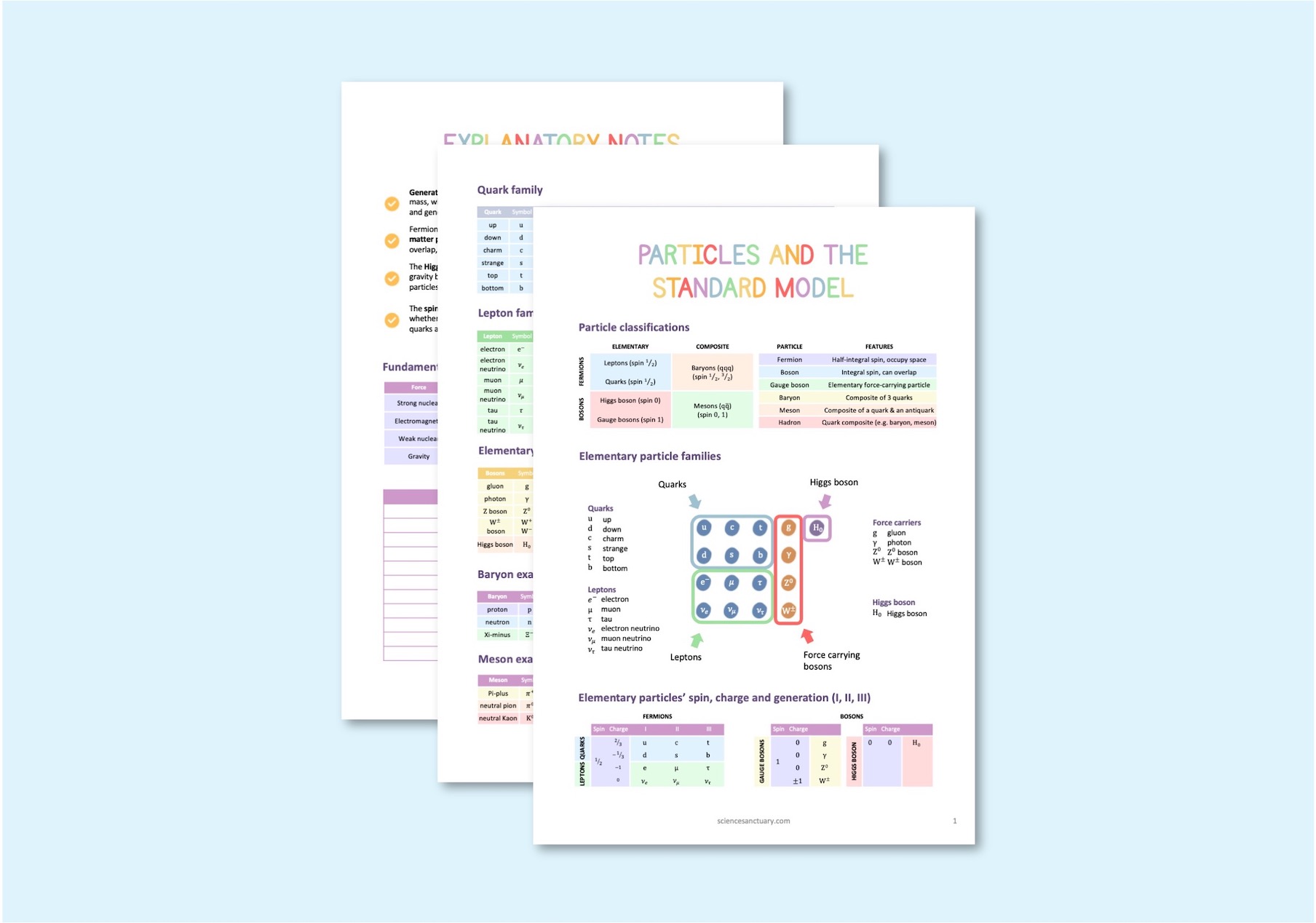 Free Guide: Particles and the Standard Model