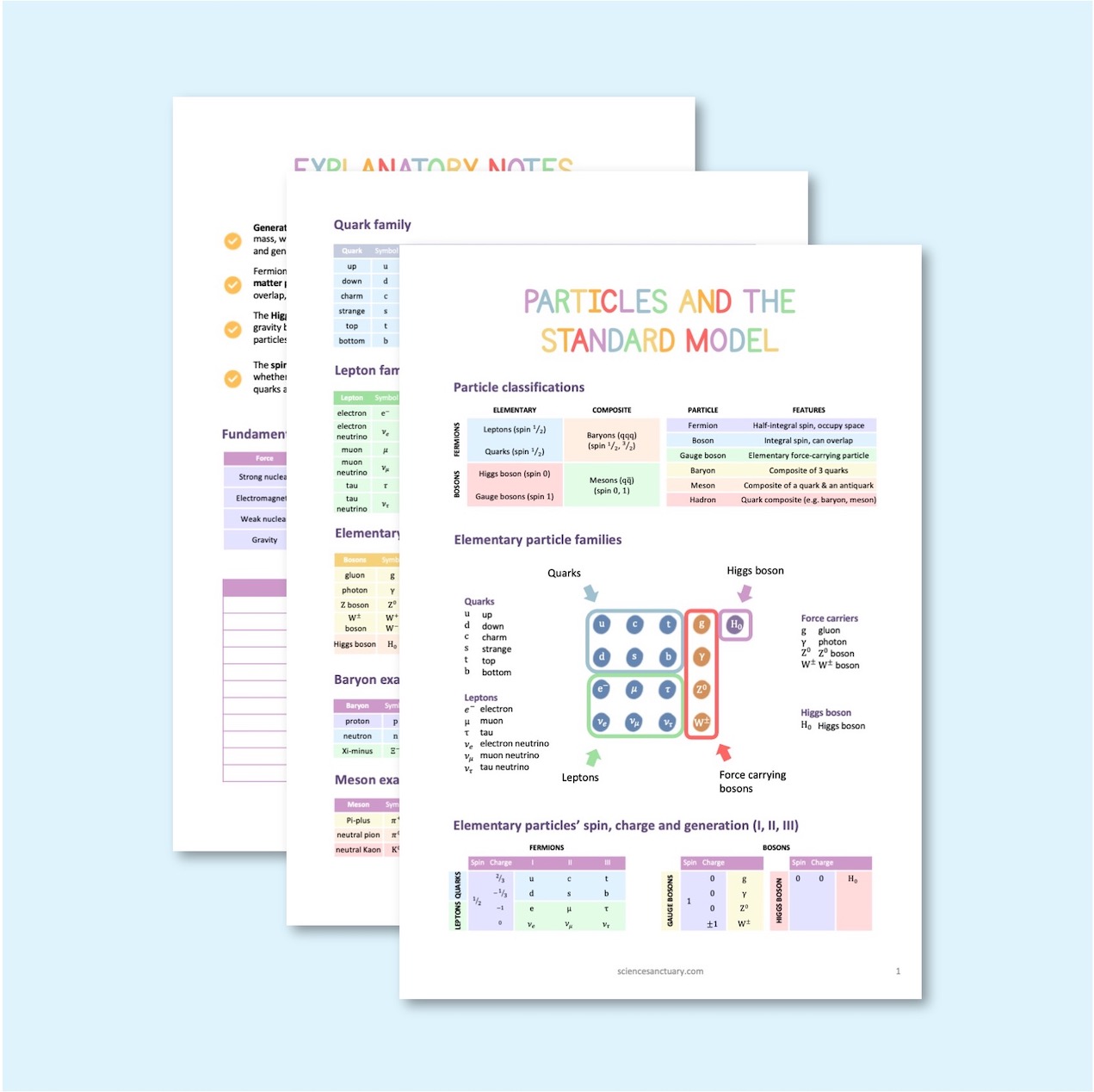Free Guide: Particles and the Standard Model