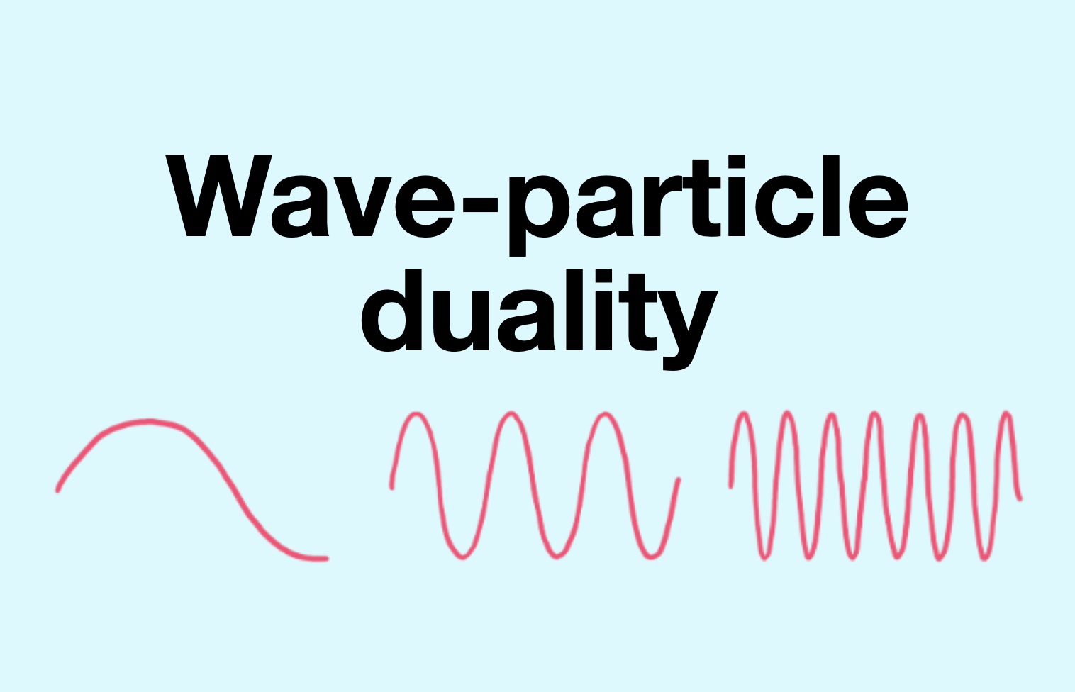 Wave-Particle Duality for A Level Physics